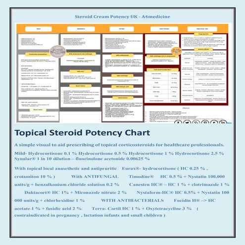 Topical Steroids Potency Chart, Adult Advanced Life Support ...