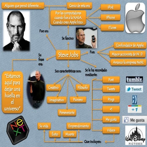 Steve jobs | PPT