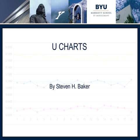 Steven Baker Free Quality U Charts | PPT