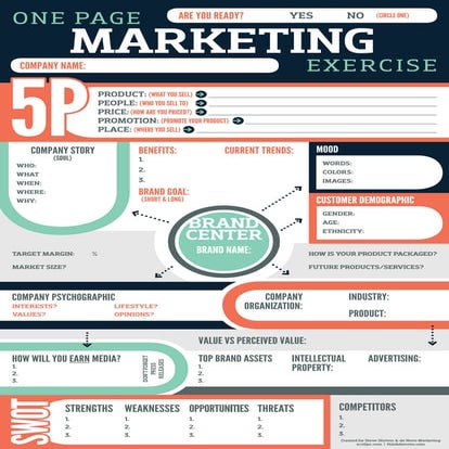 Marketing Plan Infographic | PDF