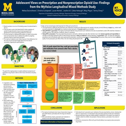 Poster for the 2018 Society for Teachers of Family Medicine Annual ...