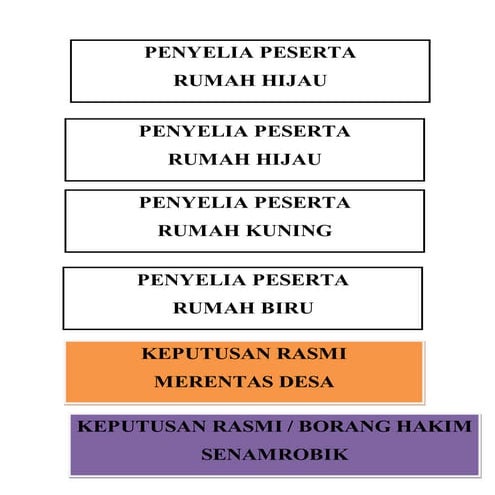 Contoh penulisan reflektif | PDF