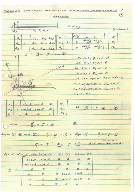 Stiffness method problem.pdf