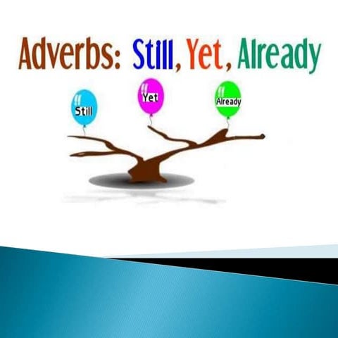 Still yet or already | PPTX