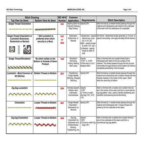 Stitch terminology.pdf