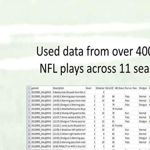 Stochastic Modeling and Simulation of Football by David Newton | PPT