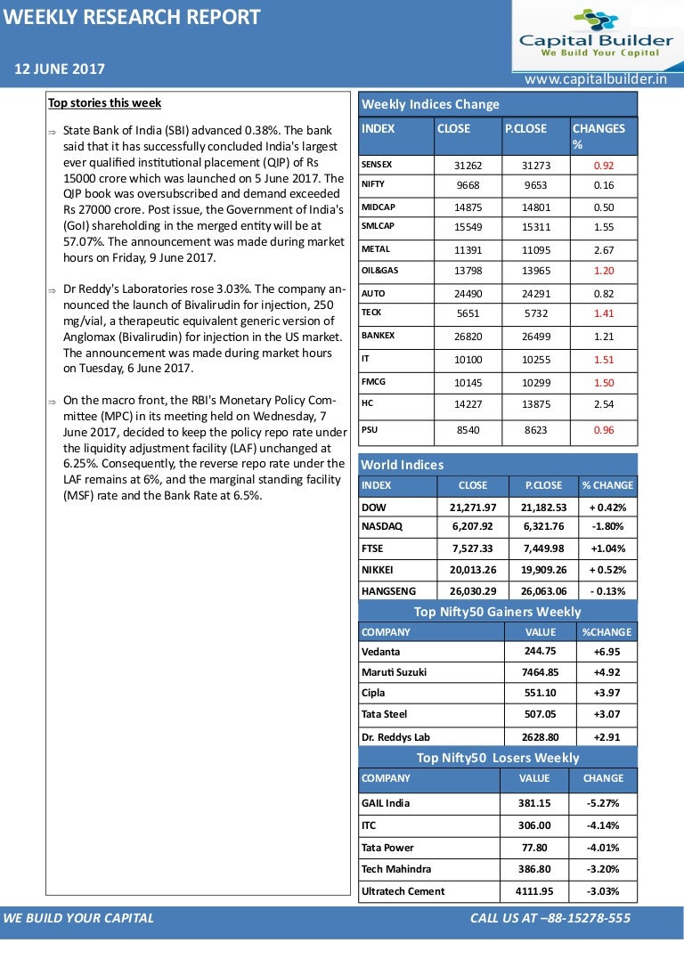 Weekly Stock Research Report -CapitalBuilder