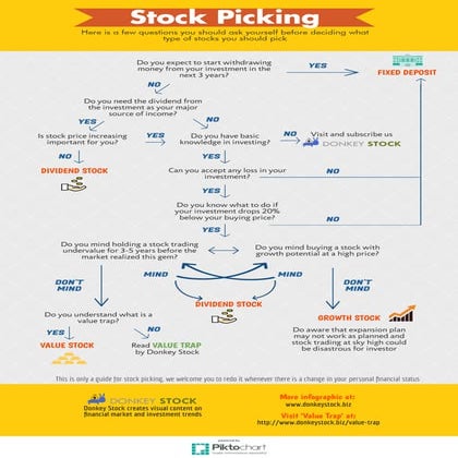 Stock picking Guide Infographic | PDF