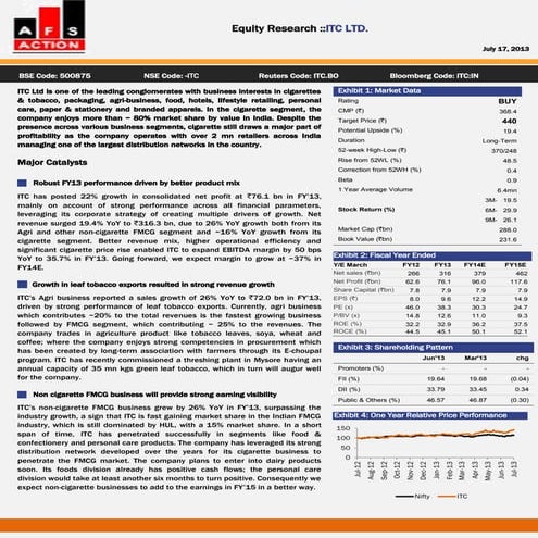 Equity research report - ITC Ltd. | PDF