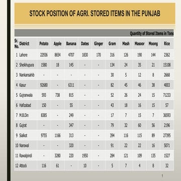 Stock Position regarding business ok.pptx