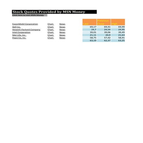 Stock quotes provided by msn money | XLSX
