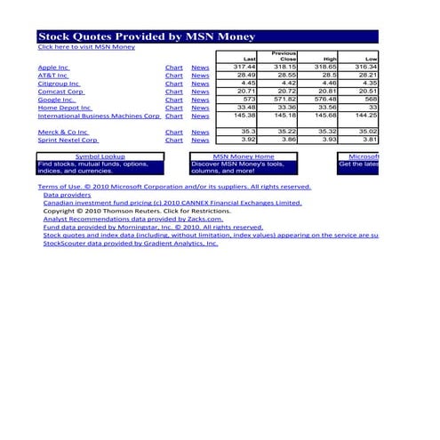 Stock quotes provided by msn money | XLSX