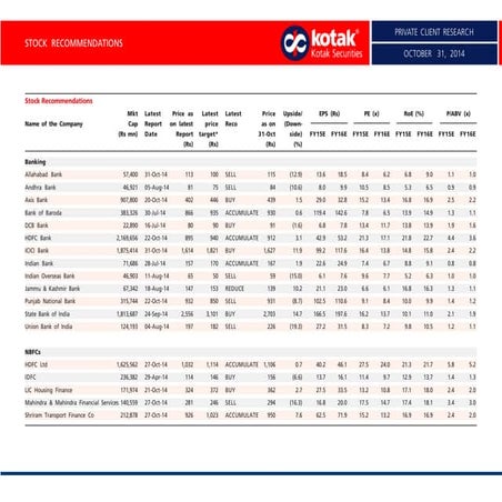 Stock recommendations | PPT