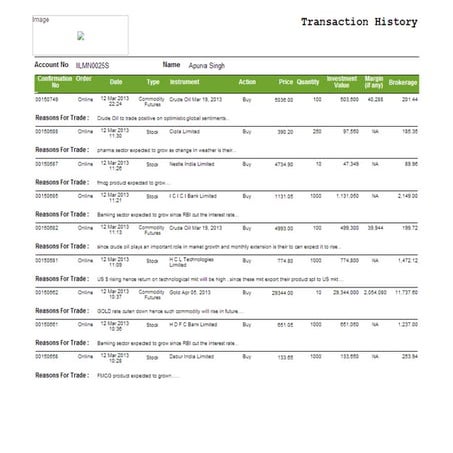 Stock trading | DOCX | Stocks and Bonds | Personal Investing