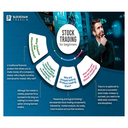 Stock Trading for Beginners | PPT