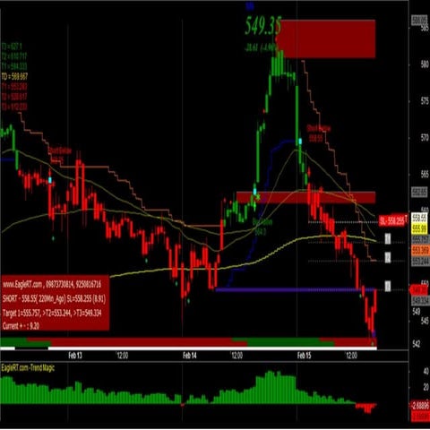 Trading chart software | PPTX