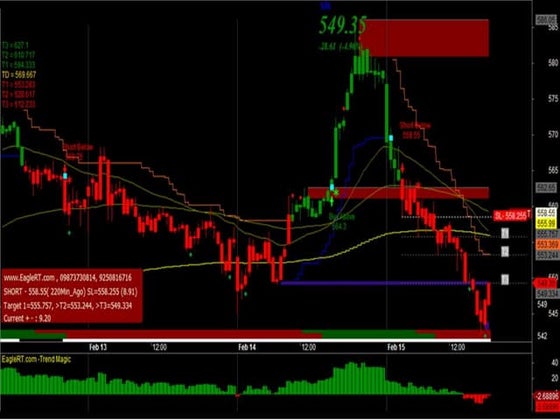 Amibroker trading system | PPTX