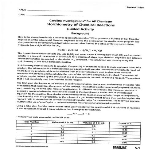 Stoichiometry lab | PDF