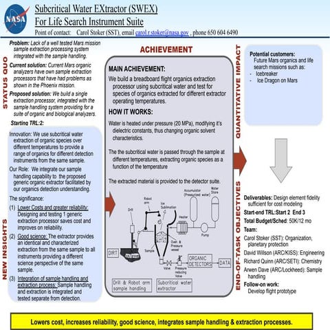 Subcritical Water Extractor | PDF