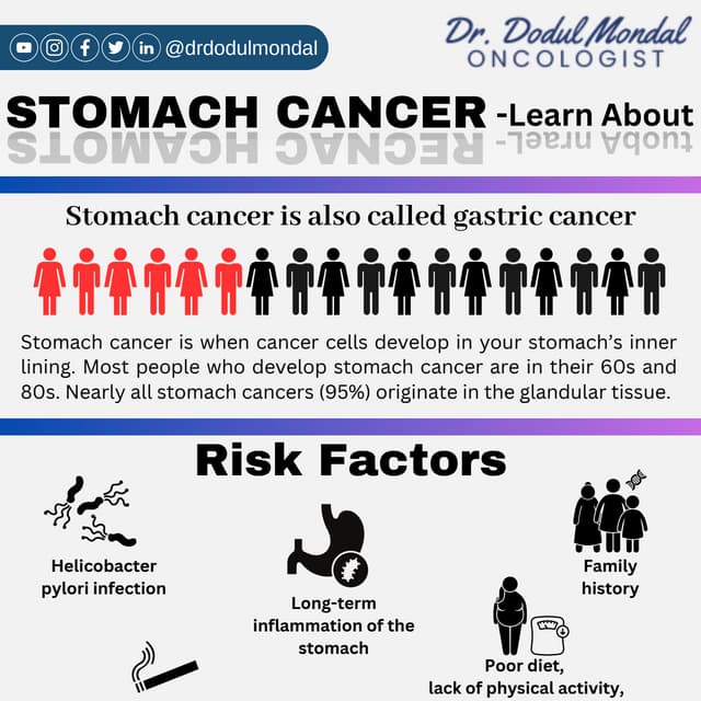 Stomach Cancer, Causes, Symptoms, Diagnosis & Treatment.pdf