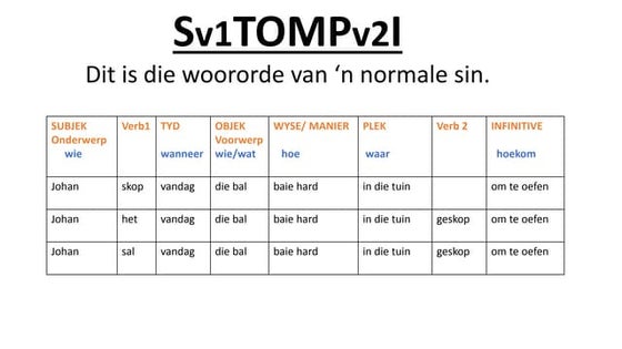 Informele brief | PDF