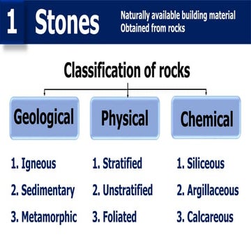 Stone | PPT