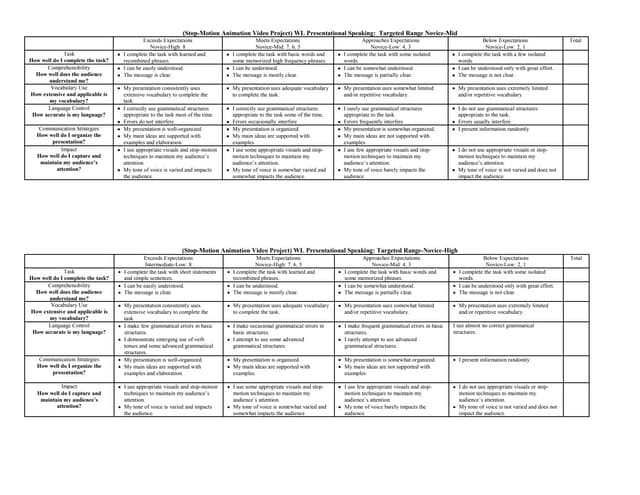 Rubric evaluation for speaking exam | PDF