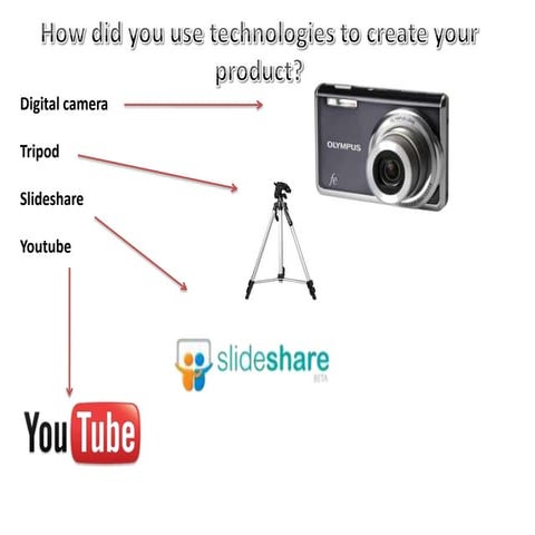 Stopmotion animation | PPT