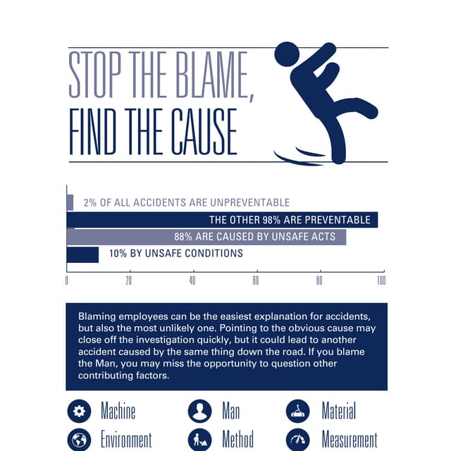 Stop the Blame, Find the Cause | PDF