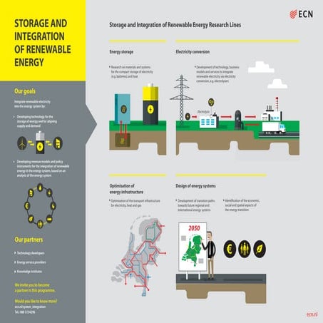 infographic on Storage and integration of renewable energy | PPT