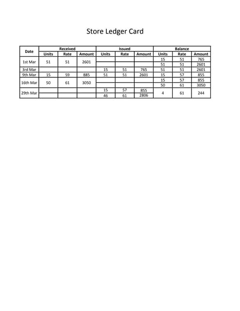 Fifo store ledger final | PDF