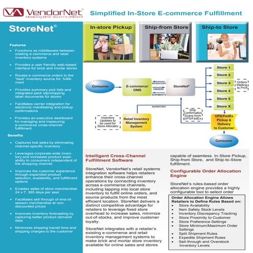 Store Net Datasheet Jan2011 | PDF