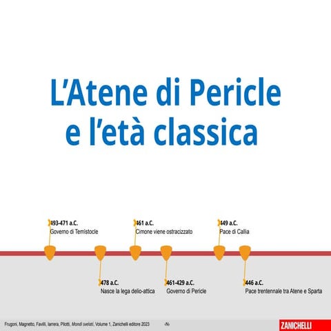 L’Atene di Pericle e l’età classica: politica, cultura e arte nell ...