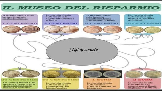 Il Denaro | PPTX