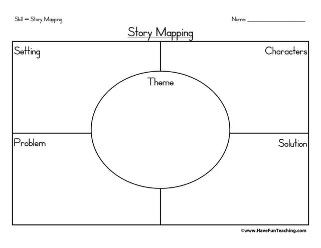Short Story Elements Graphic Organizer