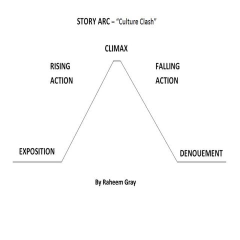 Story arc | PPTX