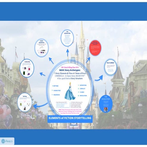 A fun look at "Cinderella Classic" - Review: The 7 Basic Elements of ...