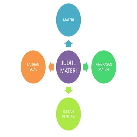 Prezentacija dfs | PPTX