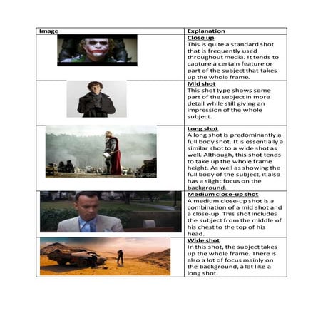 Various camera shots | PPTX