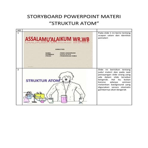 STORY BOARD MATERI STRUKTUR ATOM | DOCX