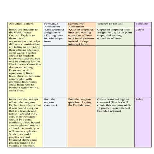 One pager world water project | DOCX