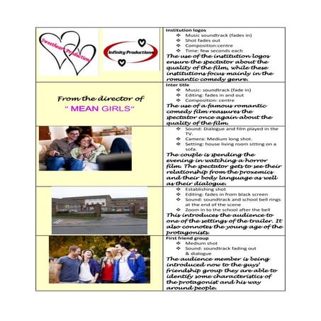 Heart Beat Storyboard 3 | DOCX