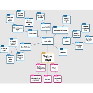 Storyboard analysis | PPT