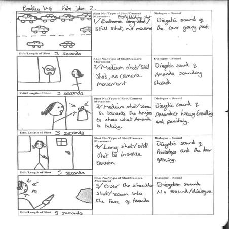 Storyboard ideas film 2 | PDF
