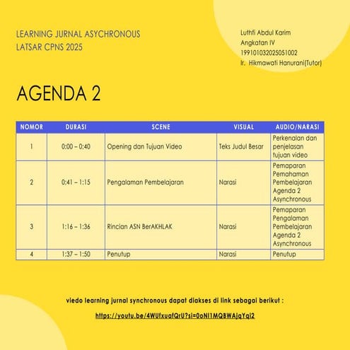 STORYBOARD LEARNING JURNAL LUTHFI AGENDA 2 Asynchronous.docx