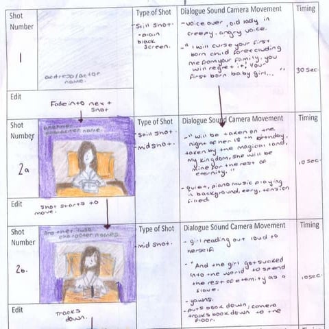 Storyboard of fantasy film | PPTX