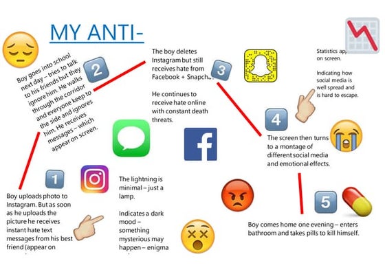 Technical codes | DOCX