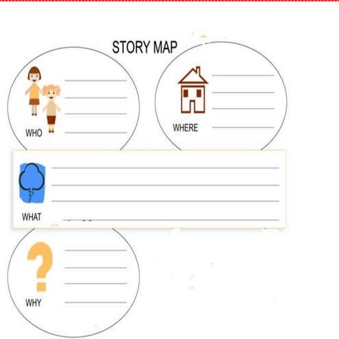 Story map | PDF