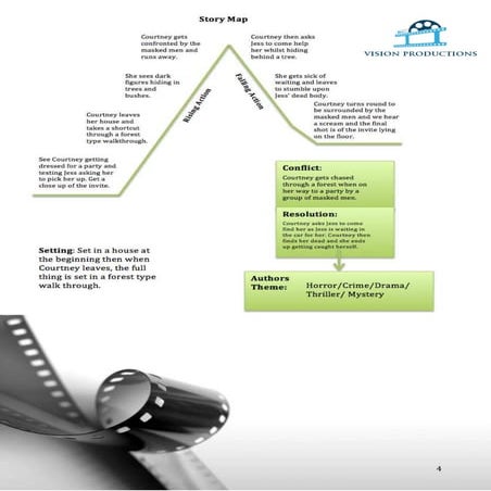 Story map final | PDF