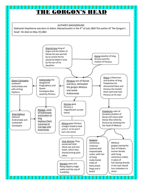 Task 10: The Gorgon's Head Relationship of Characters | DOCX ...
